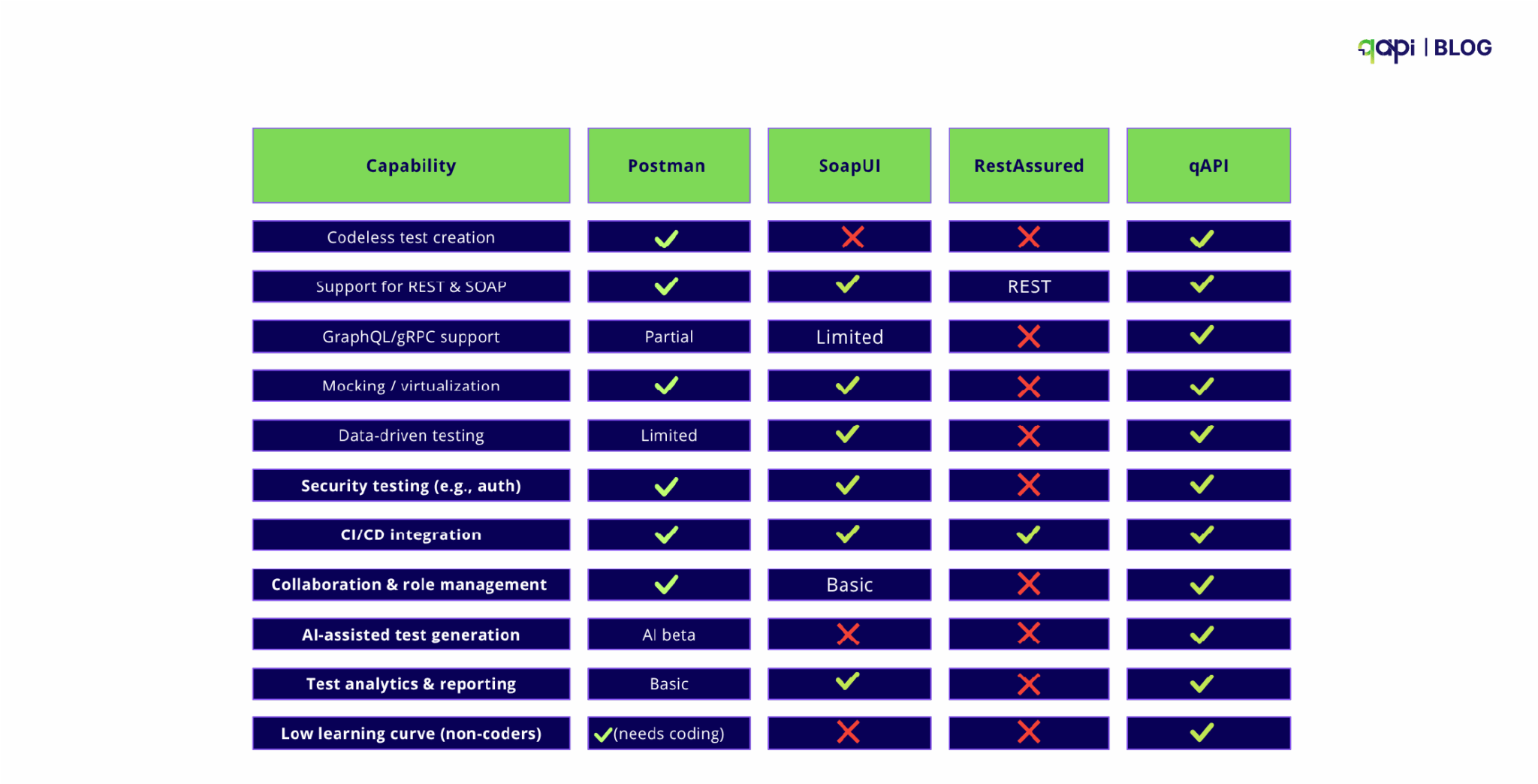 Mastering API Testing Automation: A Step-by-Step Approach - qAPI