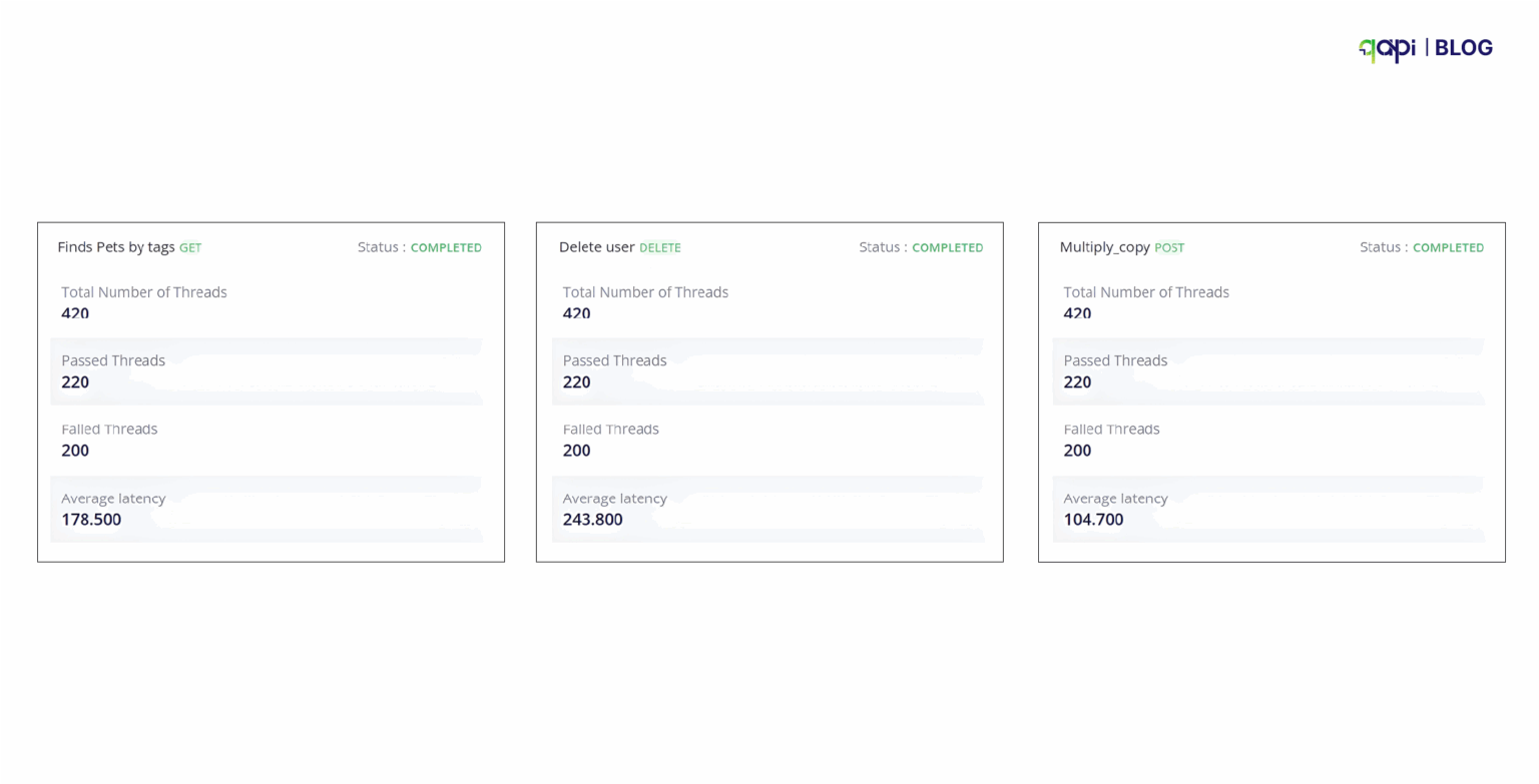 Mastering API Testing Automation: A Step-by-Step Approach - qAPI