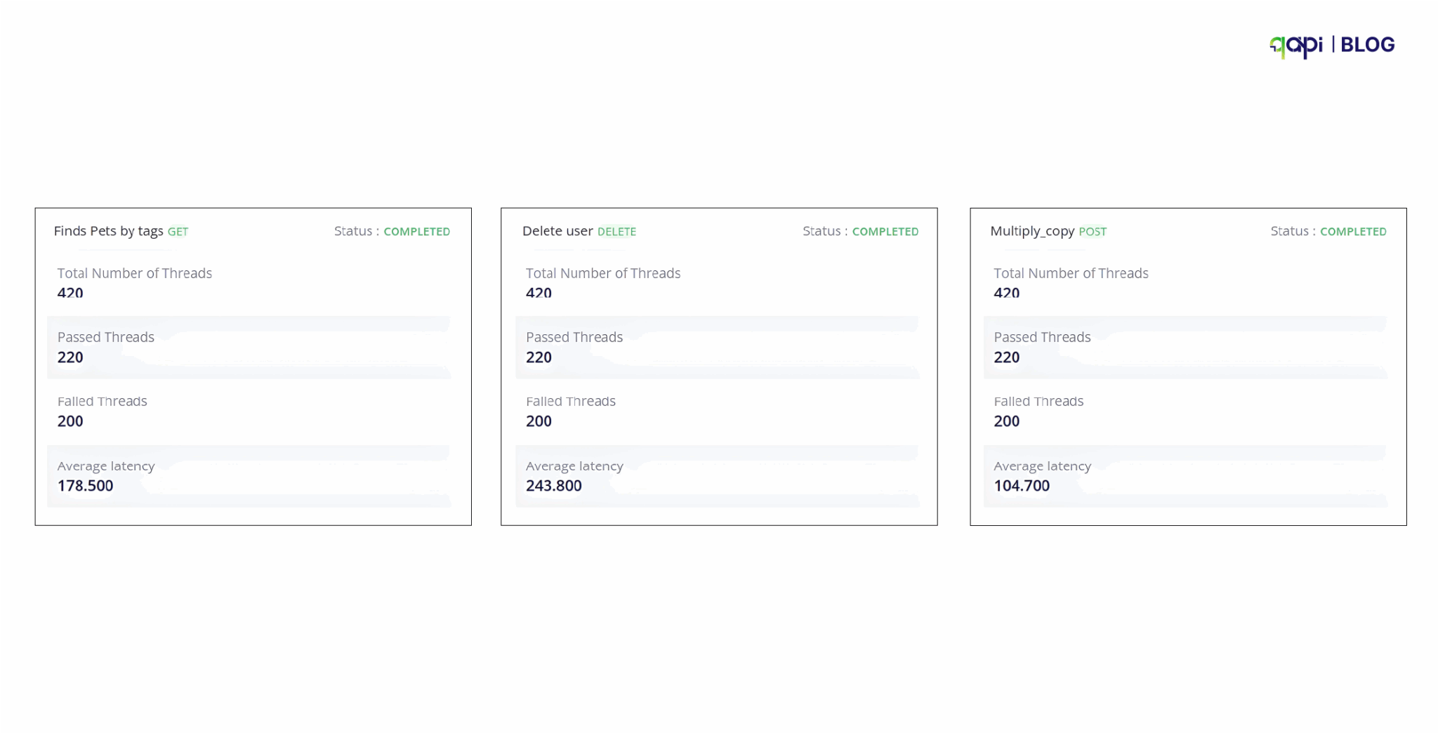 Mastering API Testing Automation: A Step-by-Step Approach - qAPI