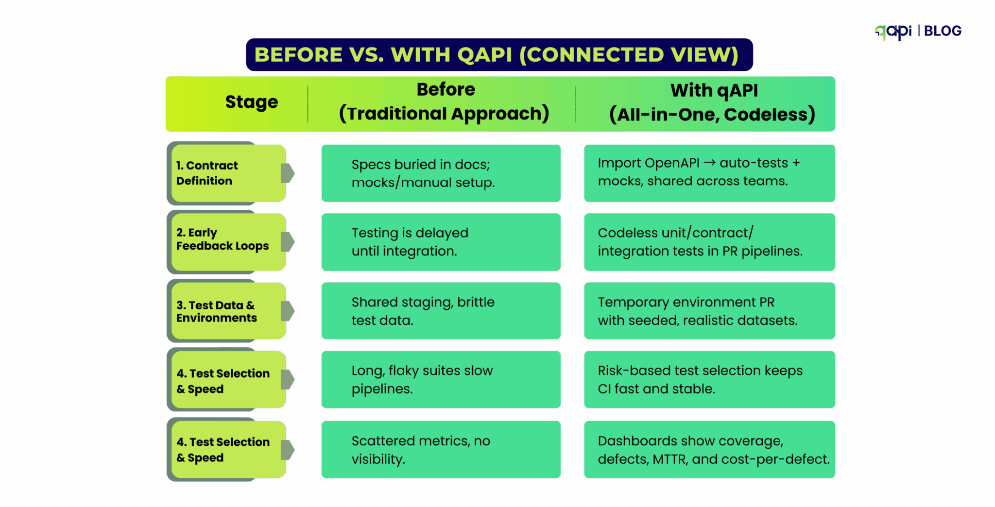 The Ultimate Guide to Shift-Left API Testing in the AI Era: Speed ...